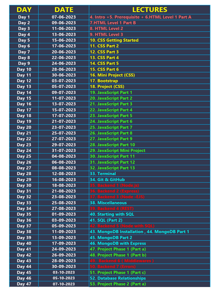 Delta Day-Wise Index | Download Free PDF | Java Script | Web Development
