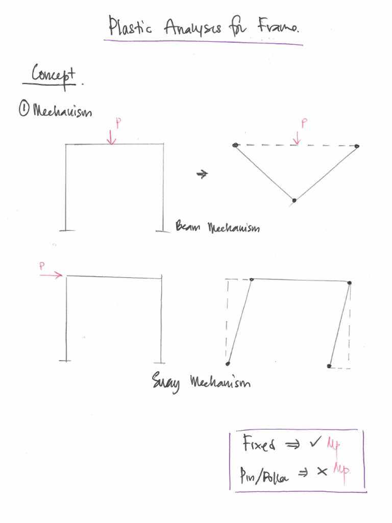 Note Plastic Analysis Frame | PDF