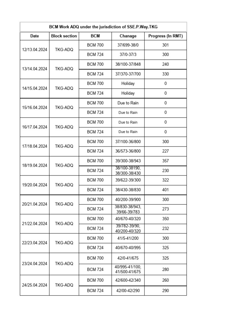 BCM Machine Porgress | PDF