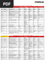 Loctite - Cross Reference | PDF