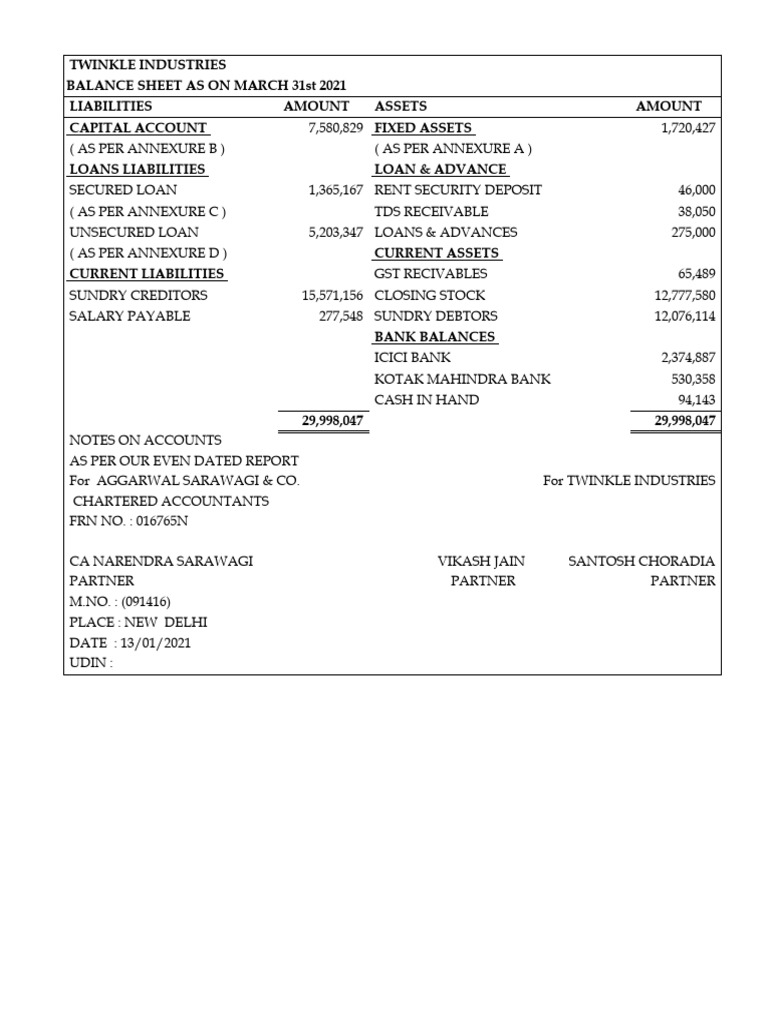 680-Twinkle Industry Balance Sheet 2021 | PDF | Expense | Banks