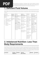 NCP For Diabetes Mellitus | PDF