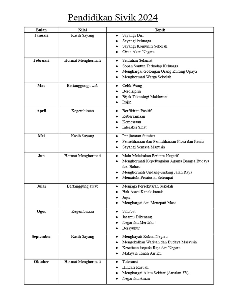 2 Pendidikan Sivik 2024 | PDF