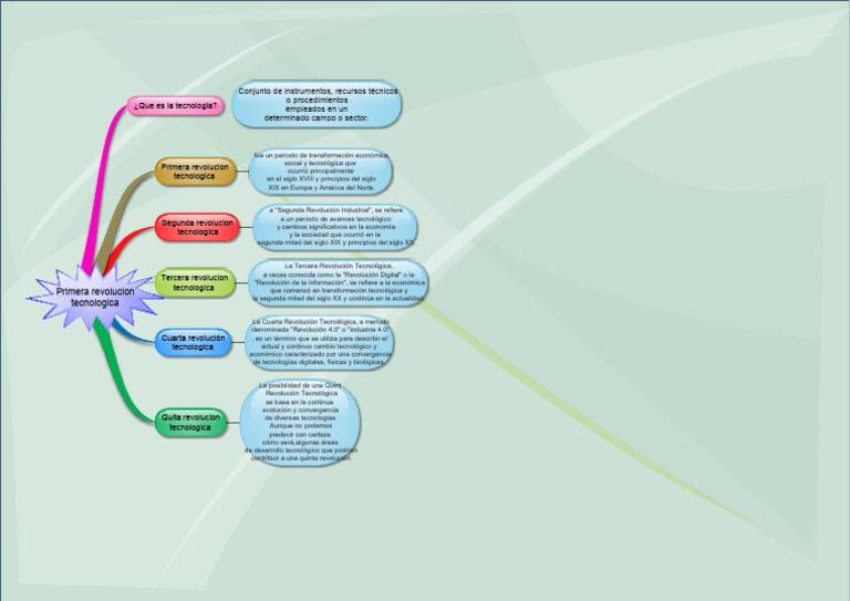 Mind Map Topics | PDF | Ingeniería | Economias