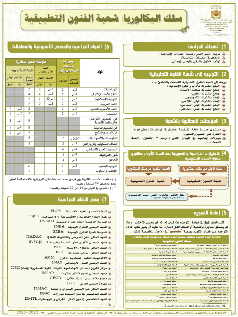 Bac Art-Apl | PDF