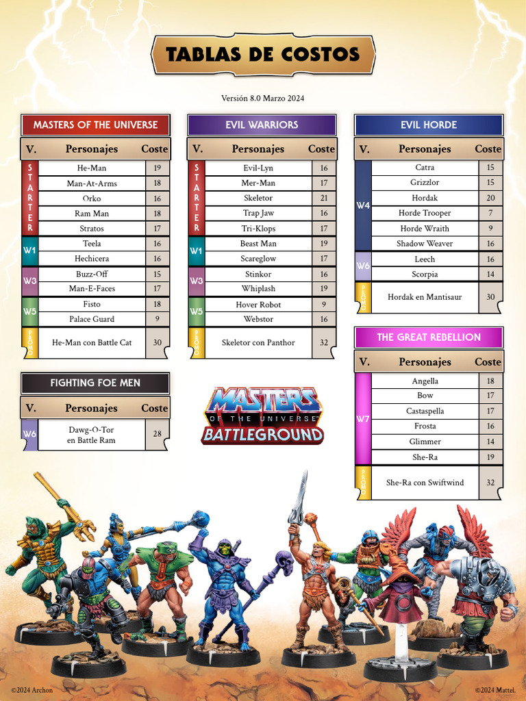 MOTUB Cost Tables v8 - SP 1 | PDF