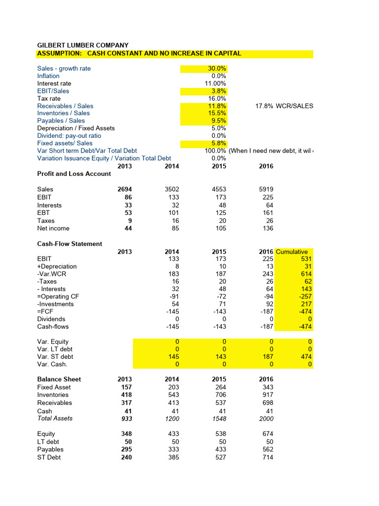 2021 Gilbert Case Student Course V4 (Version 1) | PDF | Balance Sheet ...