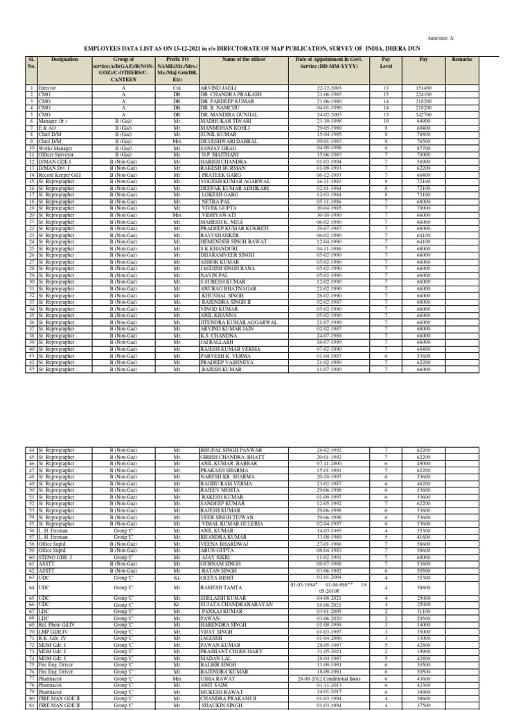 DMP Empdata Dec - 2021 | PDF