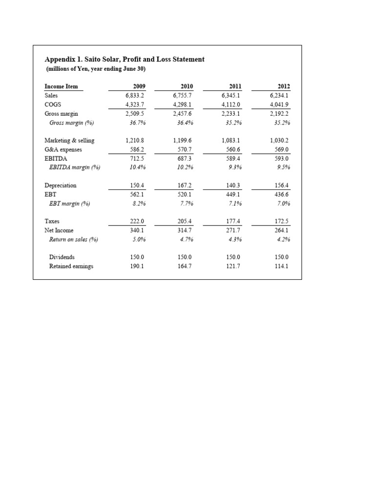 Saito Solar Financial Overview 2012 | PDF | Gross Margin | Net Income
