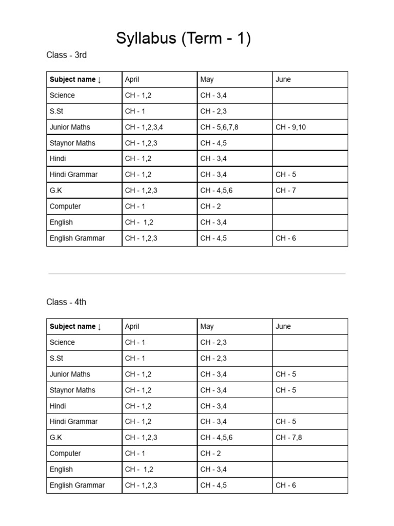 J.J Prep Syllabus Term 1 - 2024 | PDF | Foreign Language Studies