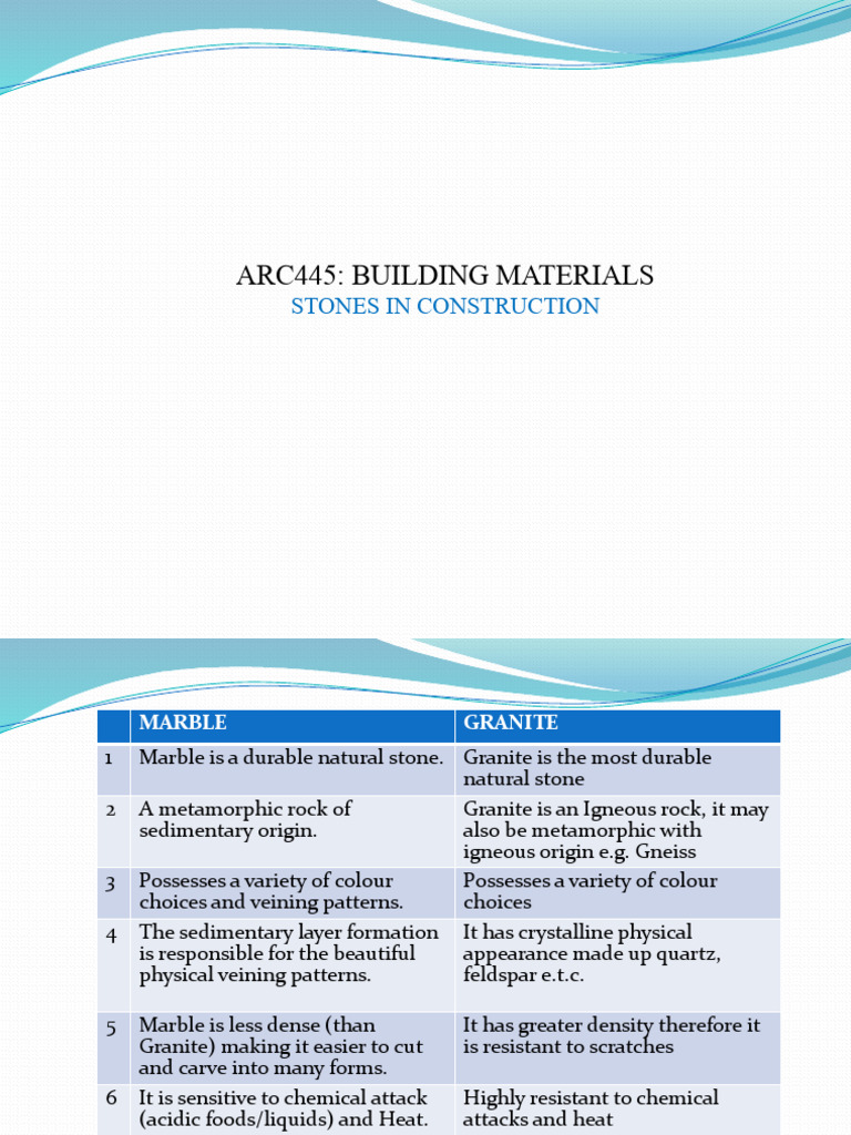 Rocks and Ceramics in Construction | PDF | Rock (Geology) | Granite