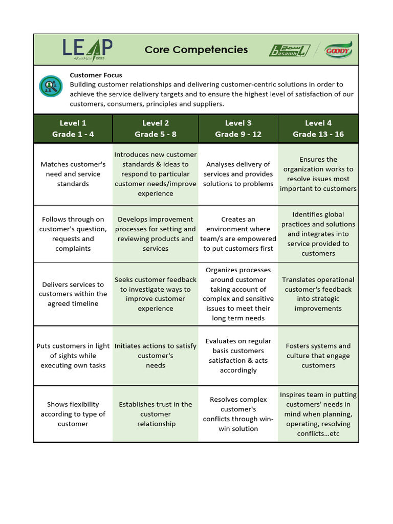 Competencies With Grades - English Version | PDF | Strategic Management ...