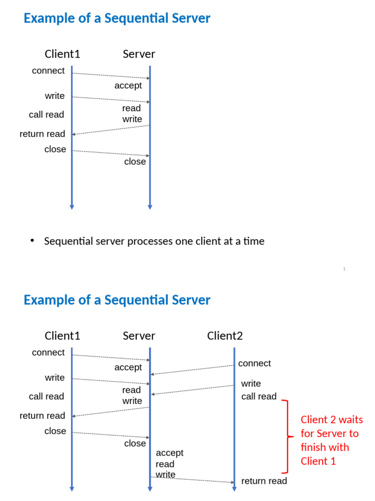 Week4 2 | PDF | Concurrency (Computer Science) | Concurrent Computing