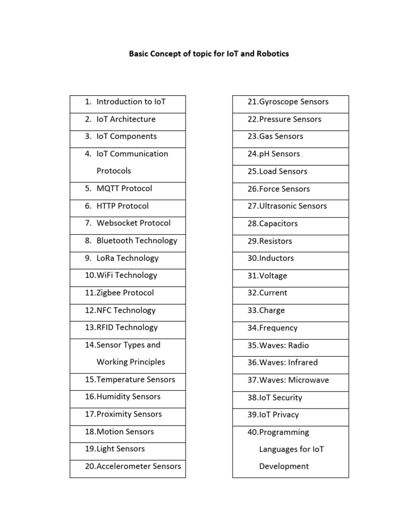 Basic Concept - IoT and Robotics | PDF | Science & Mathematics | Computers