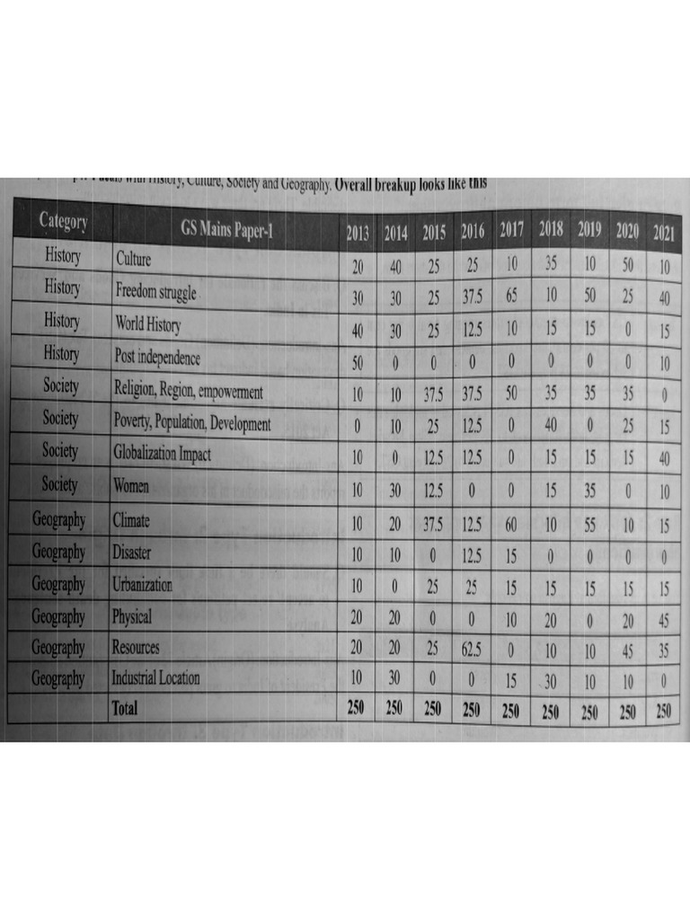 Topicwise QSTN Pattern | PDF