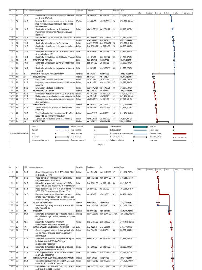 Microsoft Project - Documentos - 1 | PDF | Tubería (transporte de fluidos) | Bienes manufacturados
