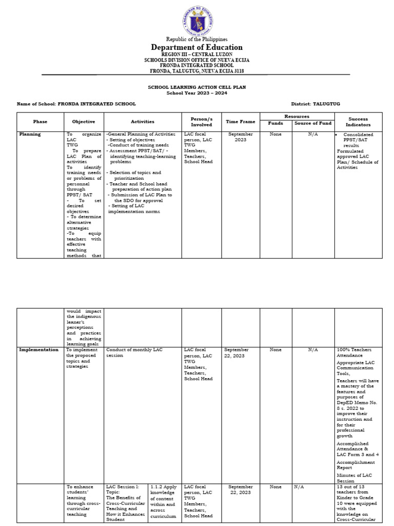 Fronda Integrated School LAC Plan 2023-2024 | PDF | Learning | Teachers