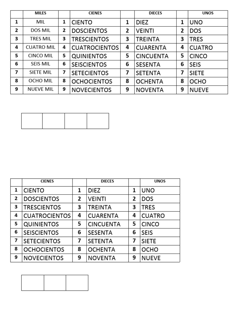 CUADRO MILES CIENES DIECES UNOS | PDF