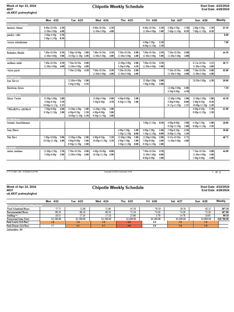 Chipotle Weekly Schedule Overview | PDF