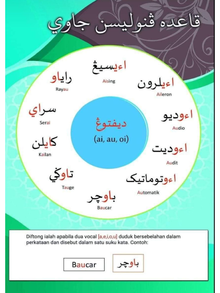 Kaedah Penulisan Jawi | PDF