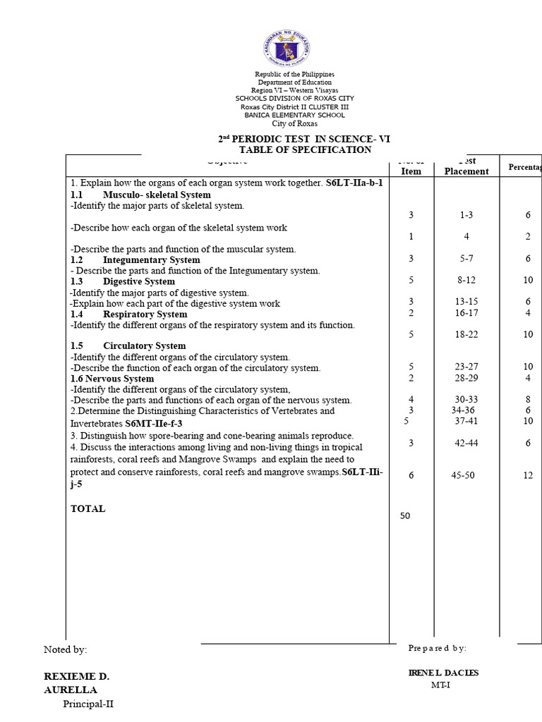 2nd Quarter Periodic Test in Science - VI 2023-2024 | PDF | Blood | Skin