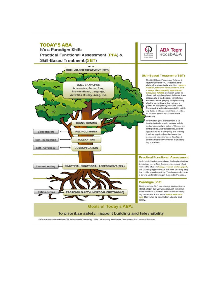 Arvore PFA SBT | PDF