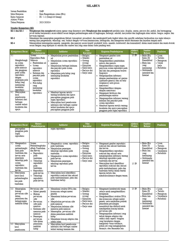 Silabus IPA SMP Kelas IX 2023/2024 | PDF