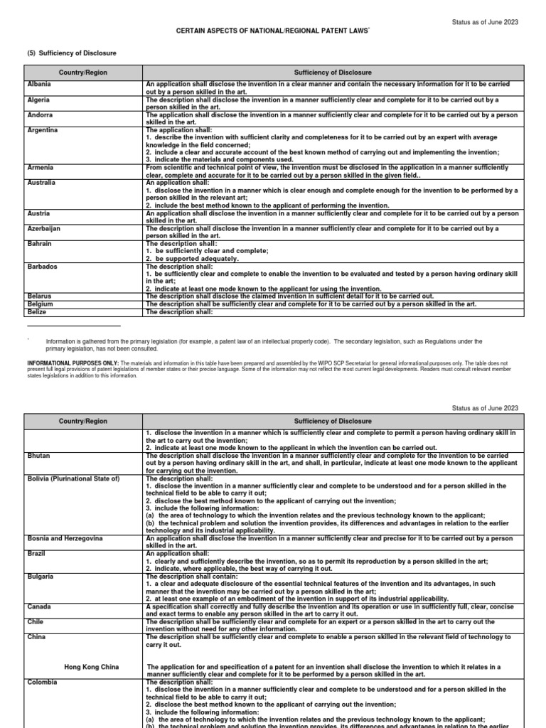 National Patent Laws: Disclosure Requirements | PDF | Prior Art ...