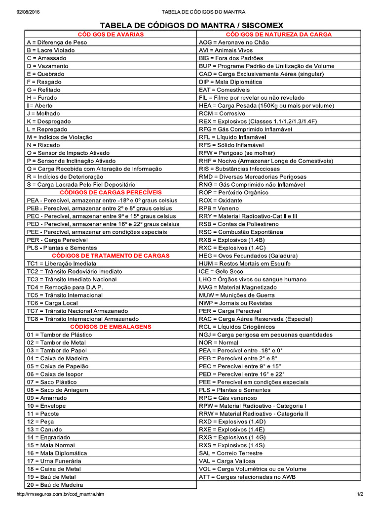 Tabela de Códigos Do Mantra | PDF