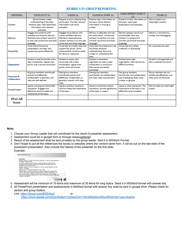 Criteria For Group Reporting | PDF | Cognition | Communication
