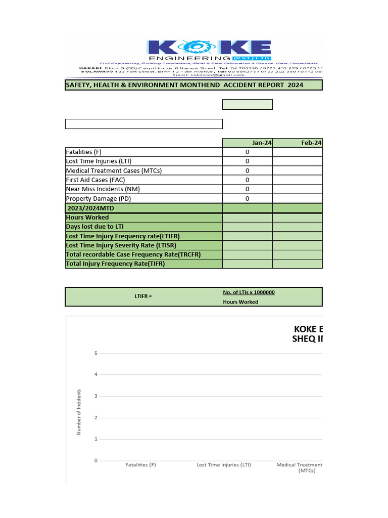 Safety, Health & Environment Monthend Accident Report 2024final | PDF ...