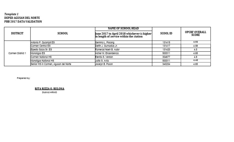 CARMEN-DISTRICT-1-PBB-TEMPLATE-1-SCHOOL-HEAD | PDF