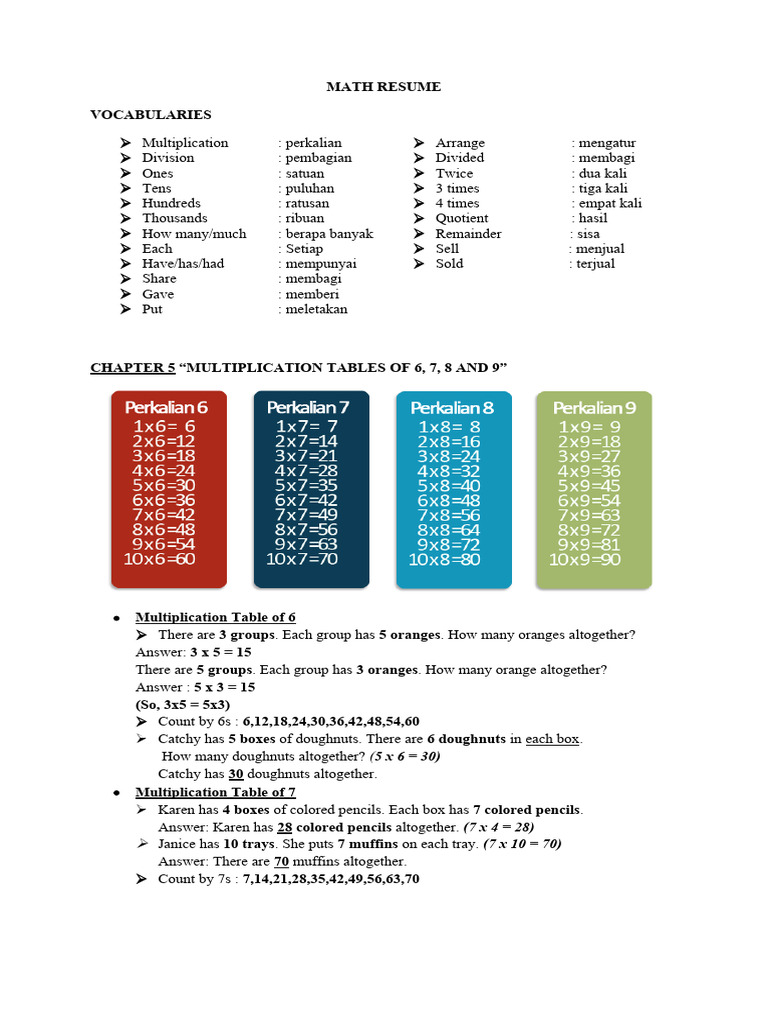 Math Vocabulary and Multiplication Guide | PDF | Mathematics ...
