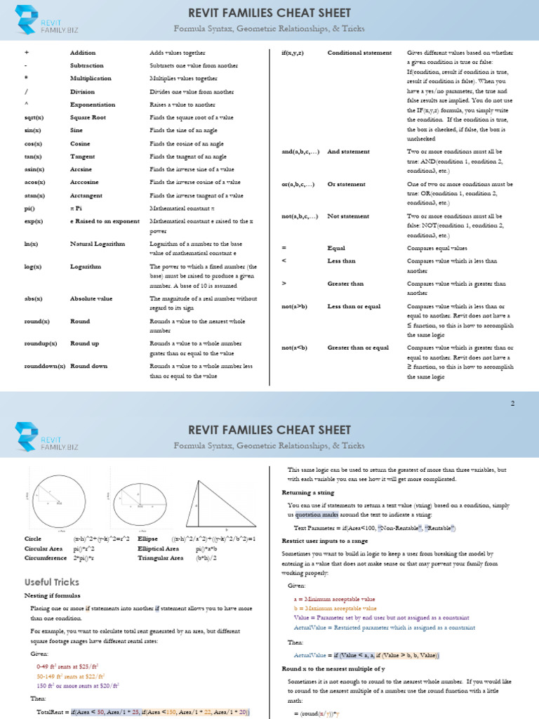Revit Families Formula Cheat Sheet | PDF | Trigonometric Functions ...