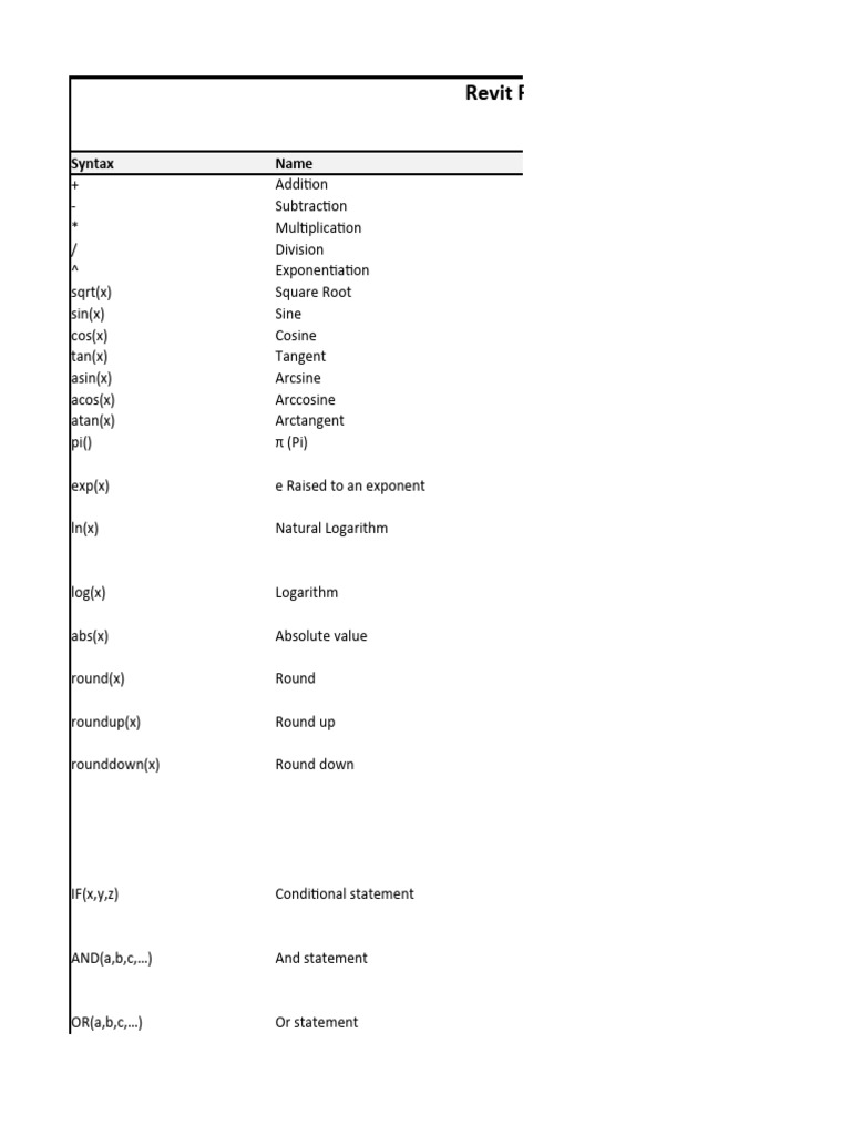Revit Families Cheat Sheet | PDF | Trigonometric Functions | Elementary ...