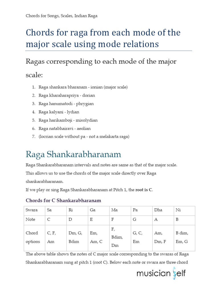 02 02 02 Chords Ragas From Modes Major Scale Mode Relation | PDF | Mode ...