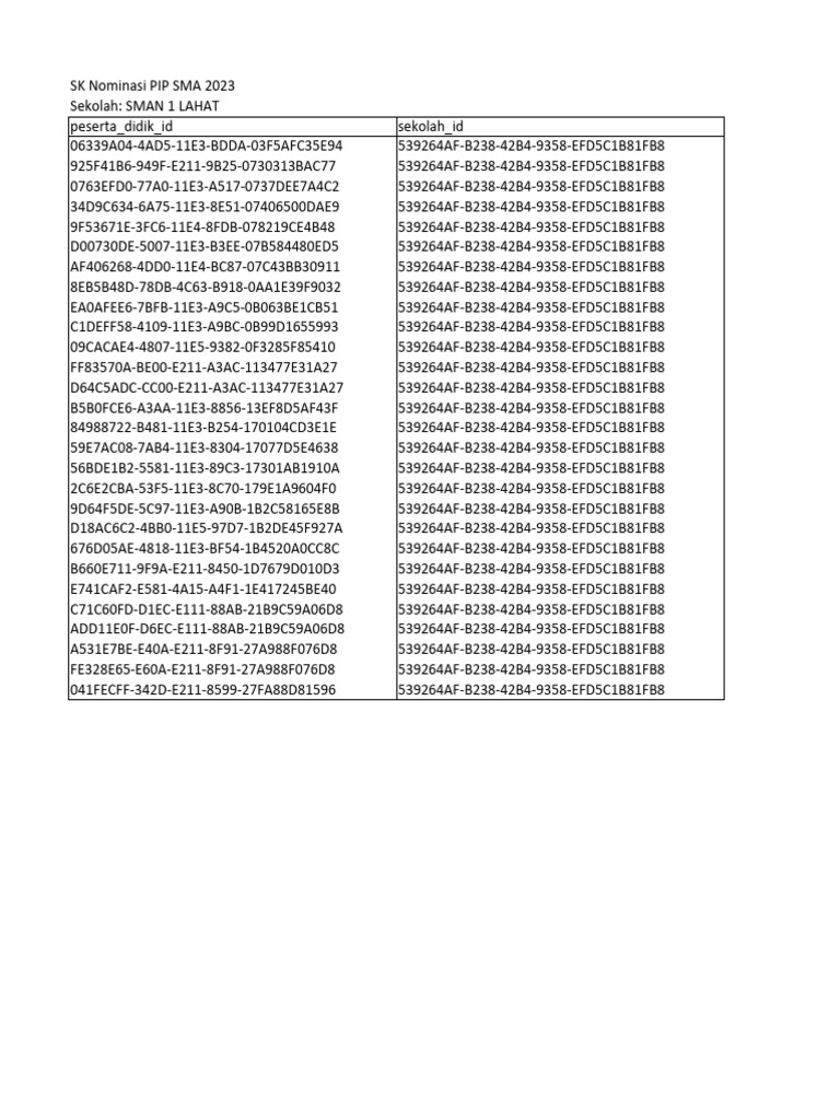 PIP Sekolah SMAN 1 LAHAT Tahun 2023 Sma 43 Semua Status Cair 20230725 | PDF