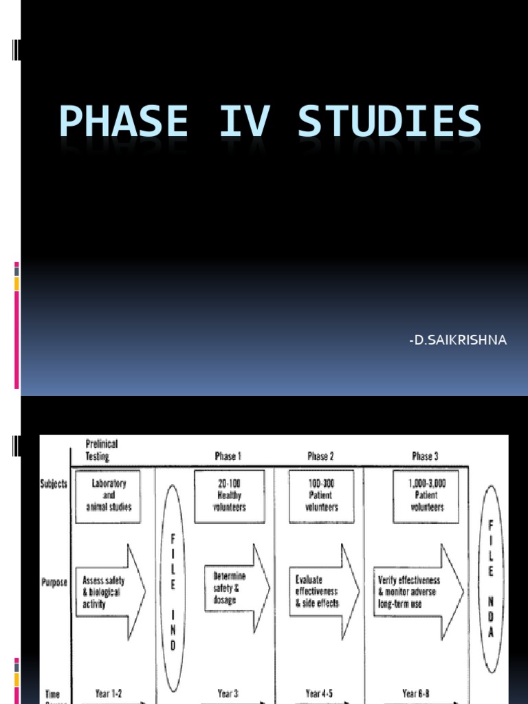 Phase Iv Studies: - D.Saikrishna | Download Free PDF | Phases Of ...
