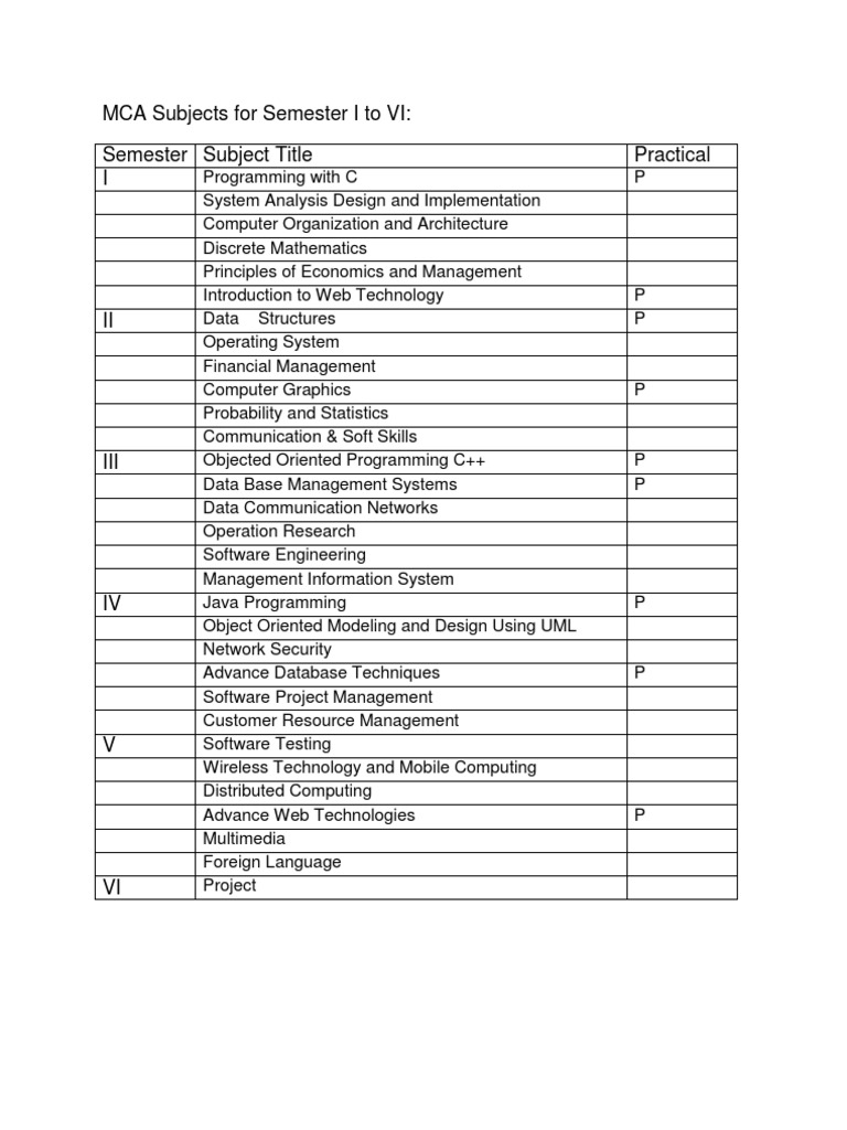 MCA Subjects For Semester I To VI | PDF