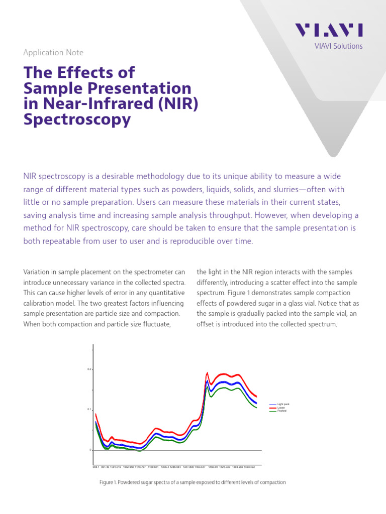 Effects Sample Presentation Near Infrared Nir Spectroscopy Application