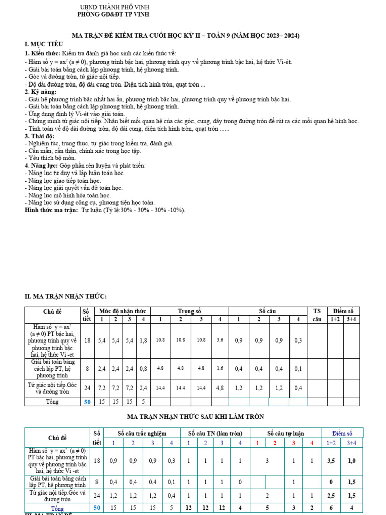 MA TRẬN TOÁN 9 CK2 2023 2024 | PDF