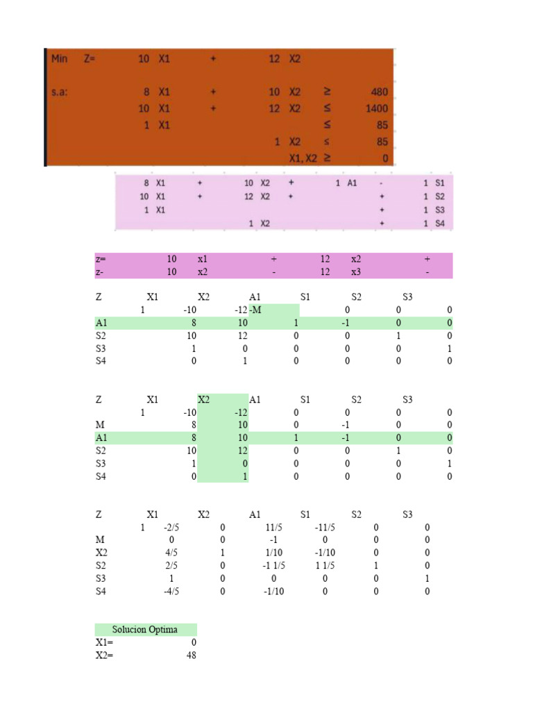 Ejercicio Método de La Gran M | PDF