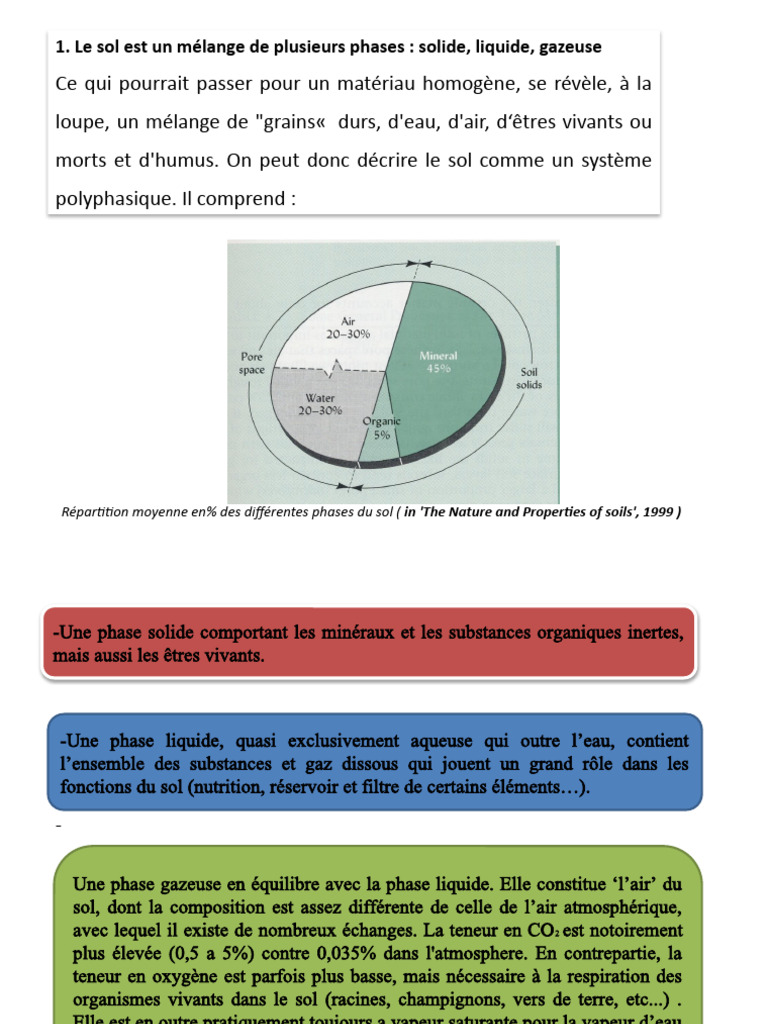 Composition et phases du sol expliqué | PDF | Sol (pédologie) | Eau