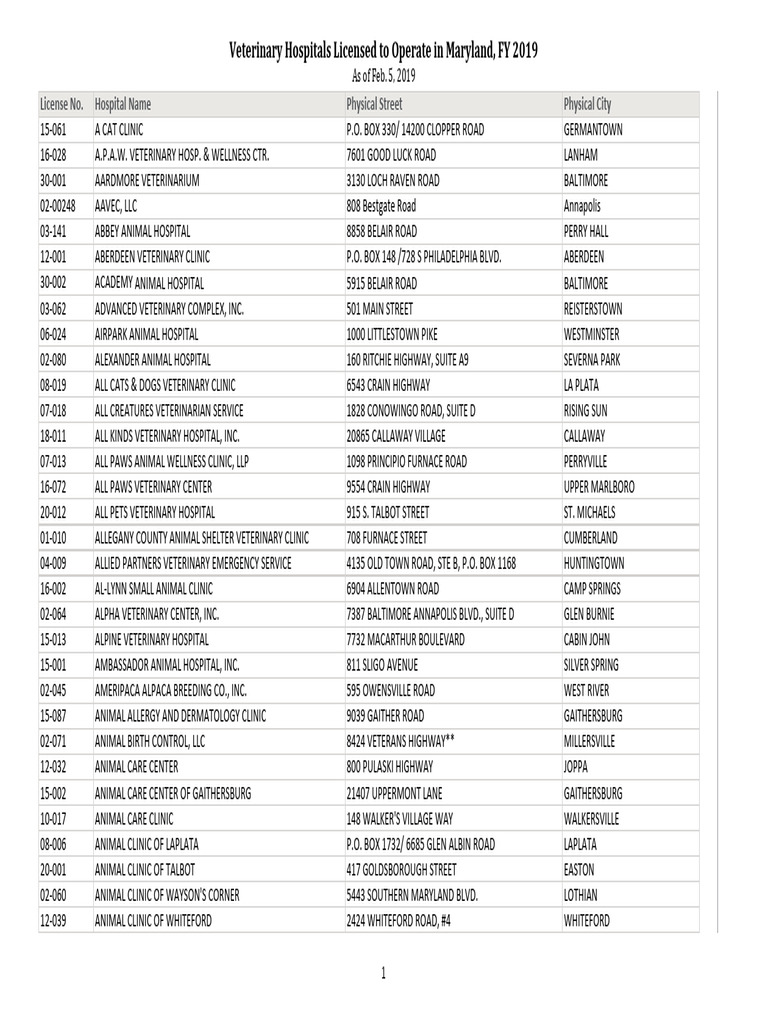 Maryland Veterinary Hospitals 2019 List | PDF | Veterinary Medicine ...