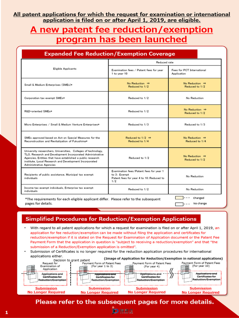JPO Fee Reduction Scheme | PDF | Small And Medium Sized Enterprises ...