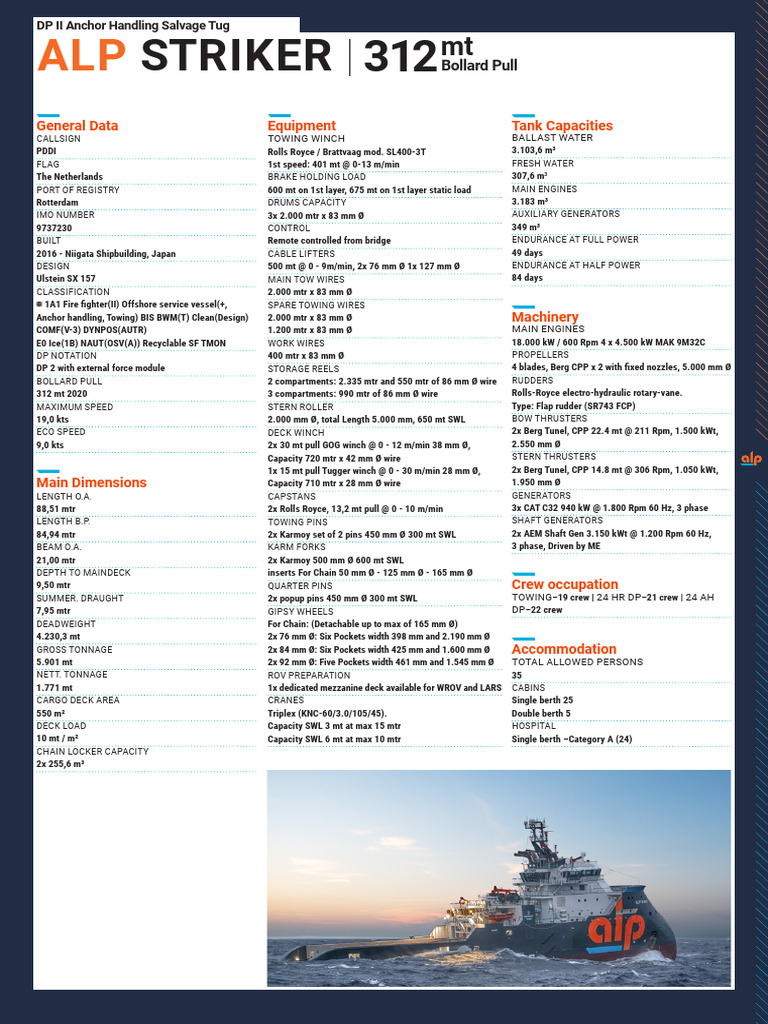 ALP Specs 2023 ALP-STRIKER | PDF | Shipping | Ships
