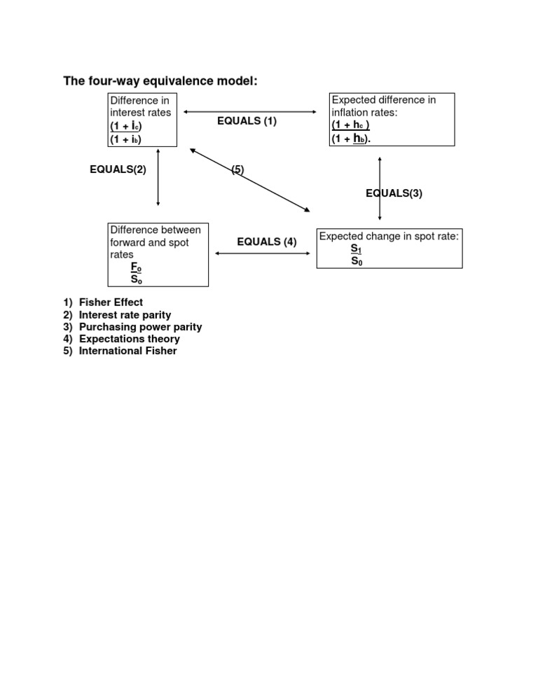 The Four Way Equivalence Model | PDF