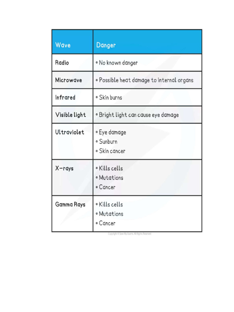Electro Magnetic Wave Harms | PDF
