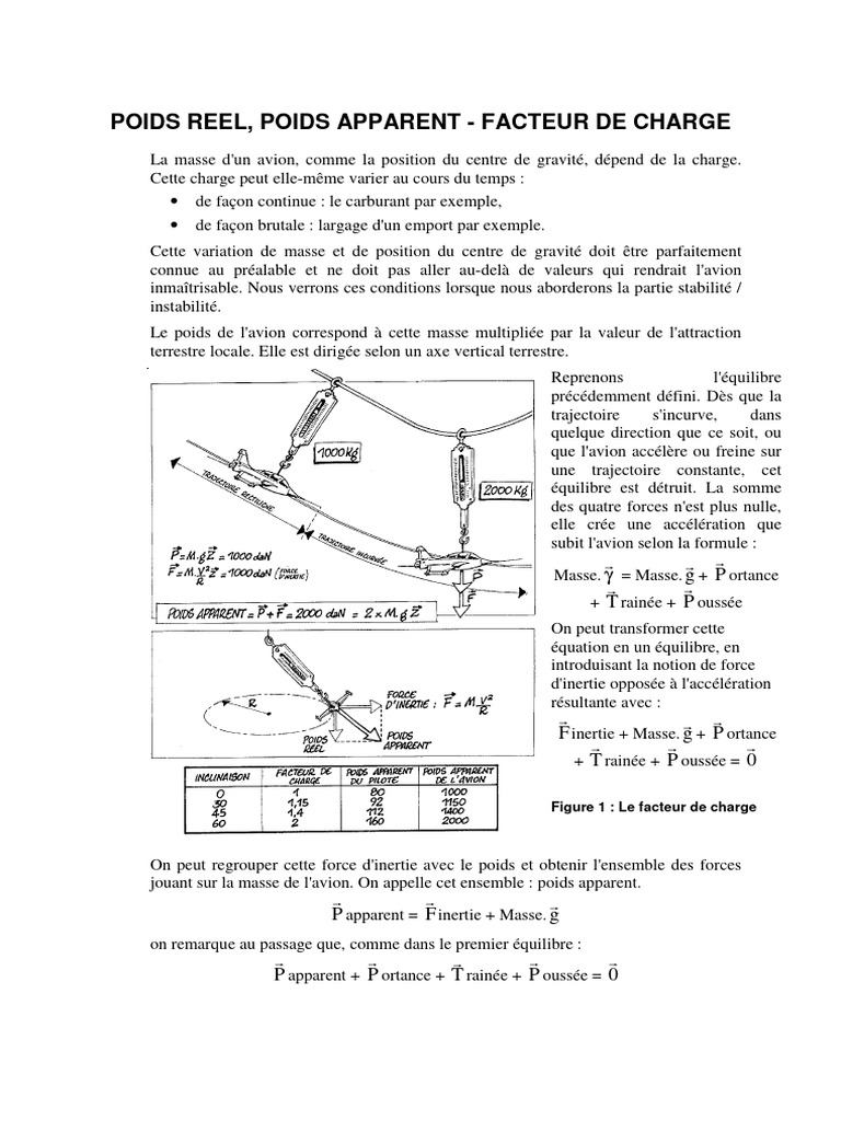 Facteur de Charge et Poids Apparent Avion | PDF | Masse | Poids
