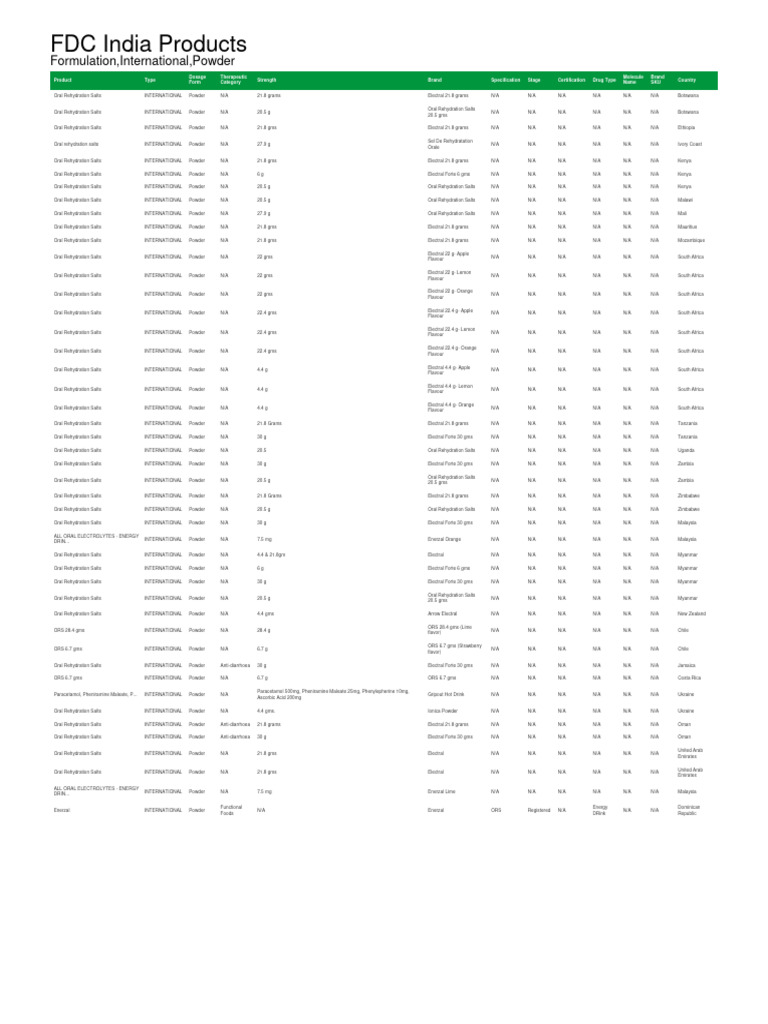 fdc-products | PDF | Chemical Compounds